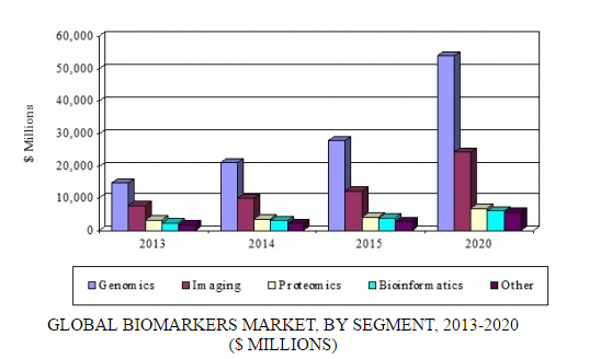 Big Data Lends a Helping Hand to Biomarker Identification