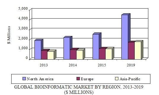 Global Bioinformatics Efforts to Tame Big Data