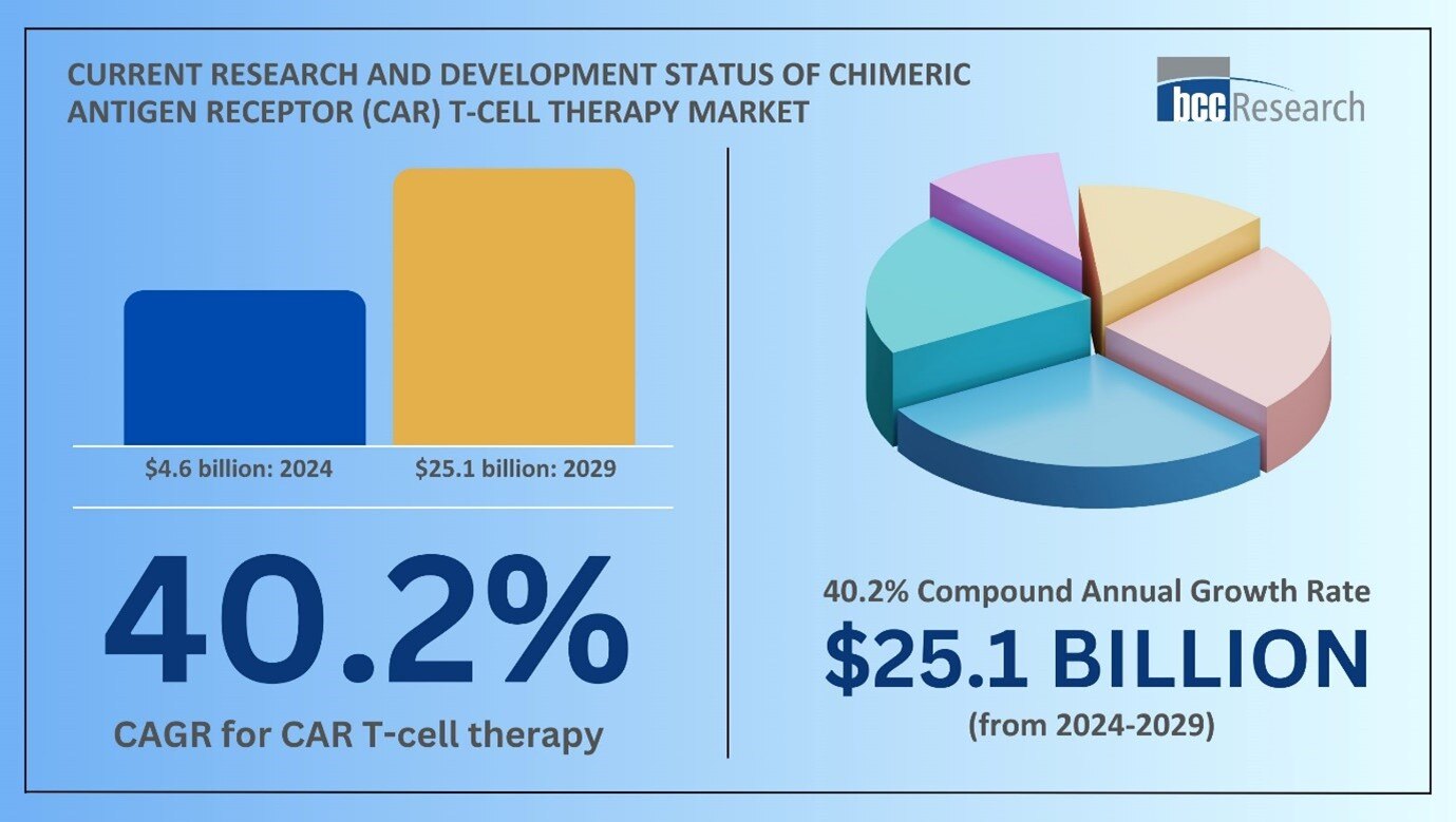 7 FDA-Approved CAR T-Cell Therapies Advancing Cancer Treatment