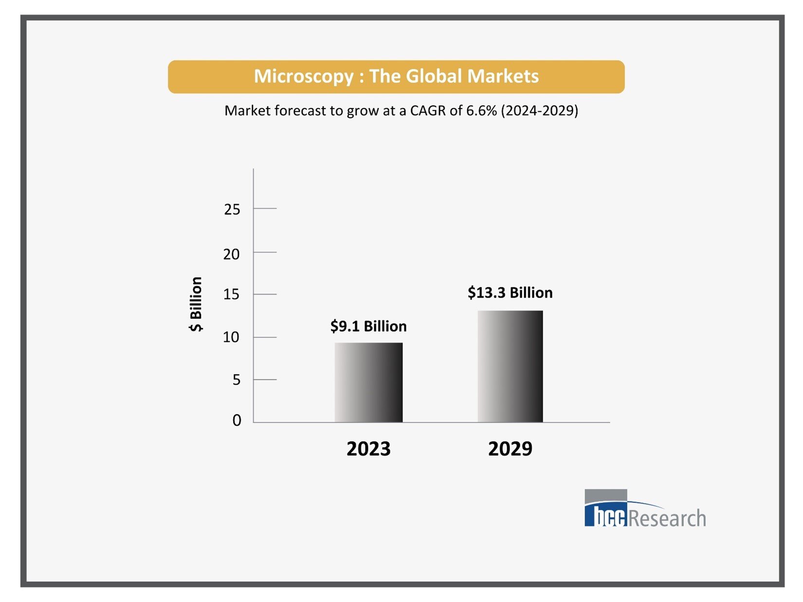 The Evolving World of Microscopy: Trends Driving Innovation in 2024