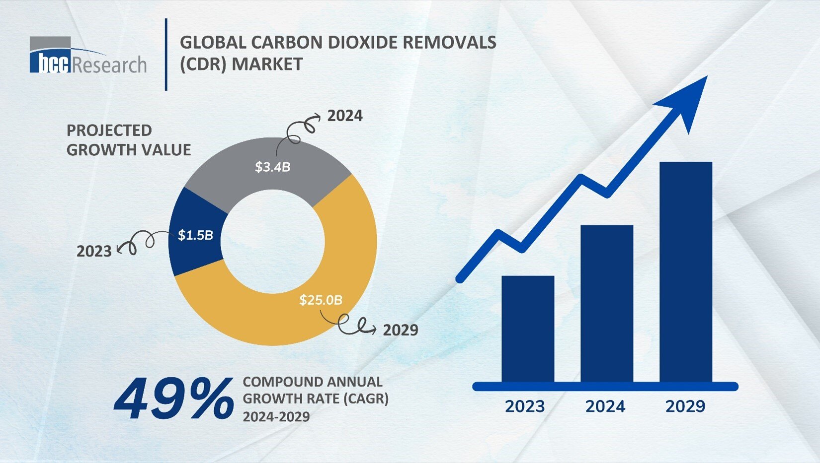 Top 10 Groundbreaking Innovations in Carbon Dioxide Removal (CDR) for 2025