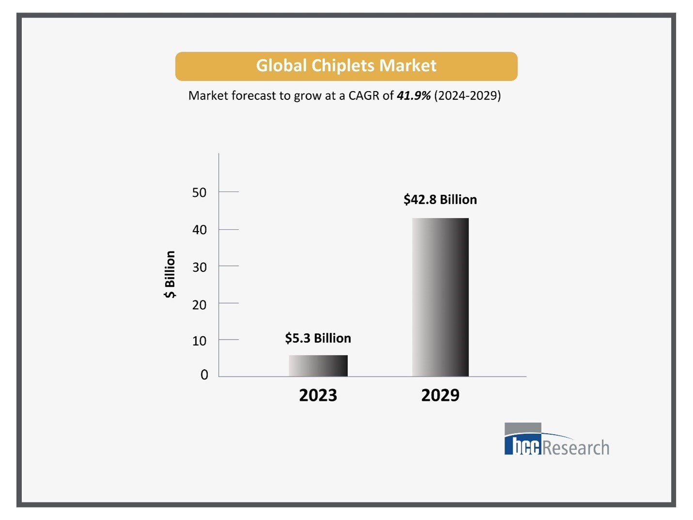 Why Chiplets Are the Next Big Thing in Semiconductor Technology