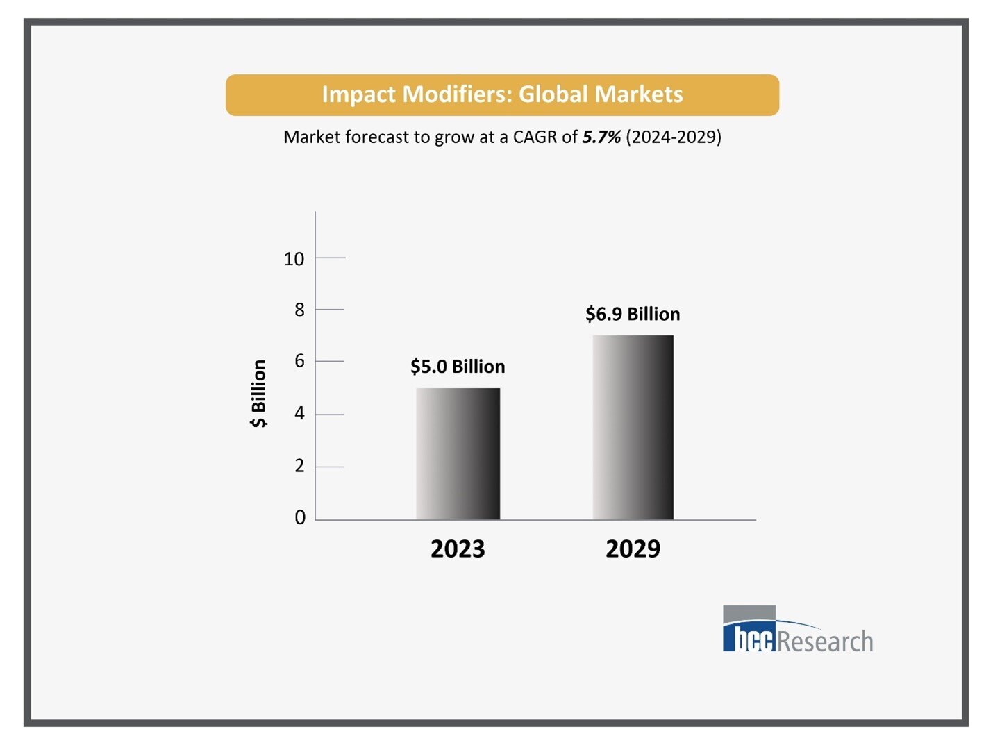Why Impact Modifiers Matter: Boosting Performance Across Industries