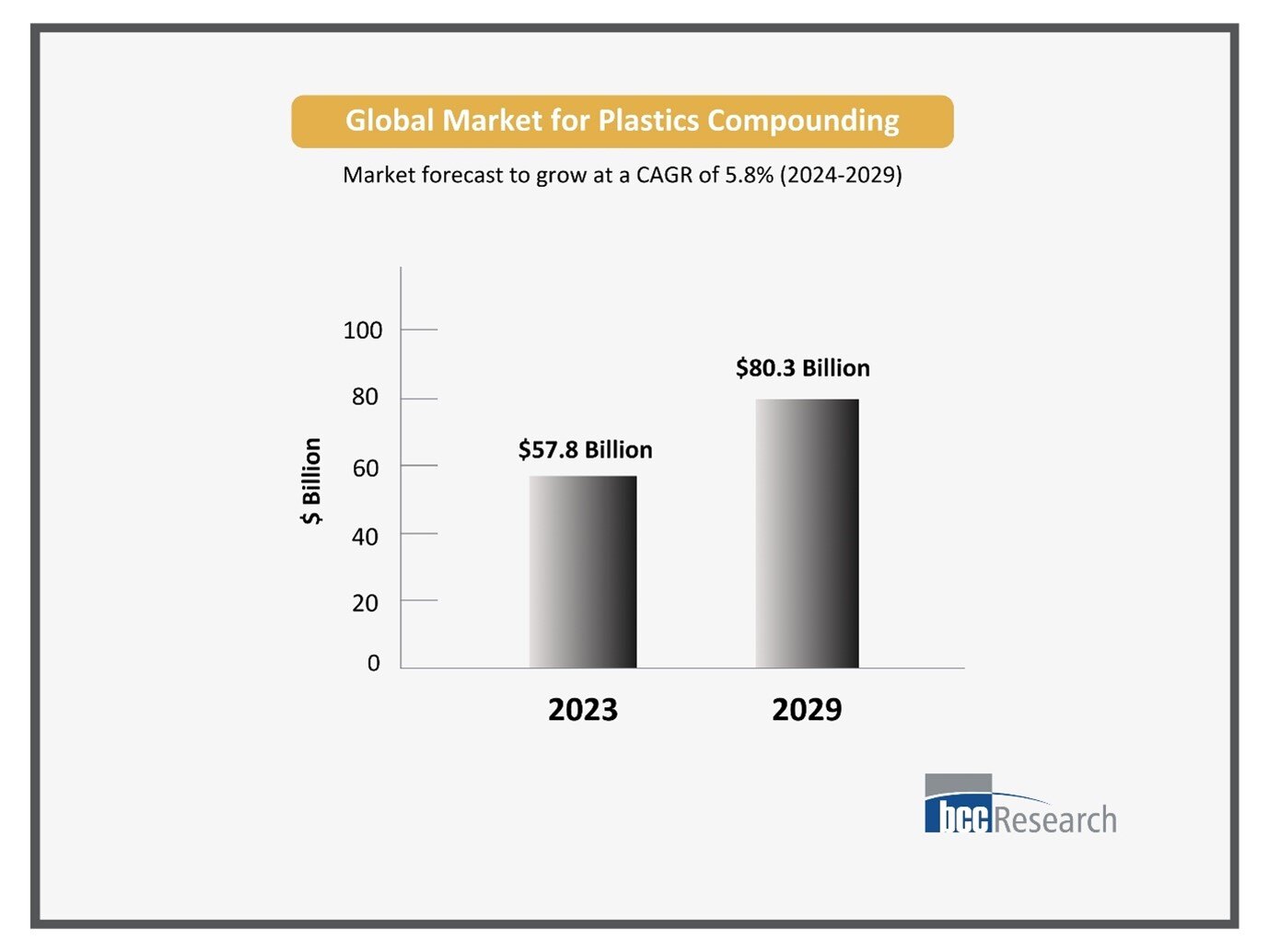 Unlocking the Future: The Booming Global Market for Plastics Compounding