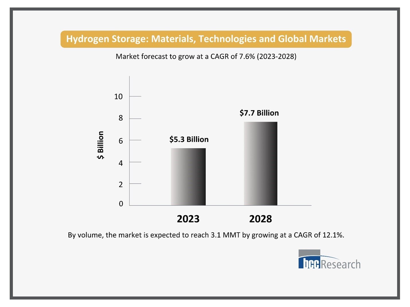 7 Growth Trends Shaping the Hydrogen Storage Market