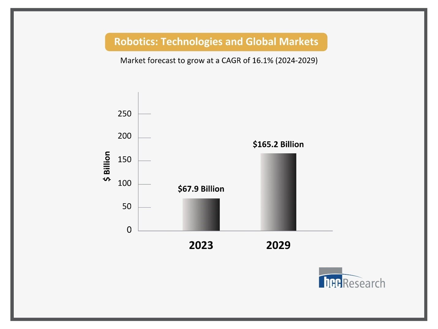 Robotics Technologies and Their Global Market Impact Robotics Technologies and Their Global Market Impact