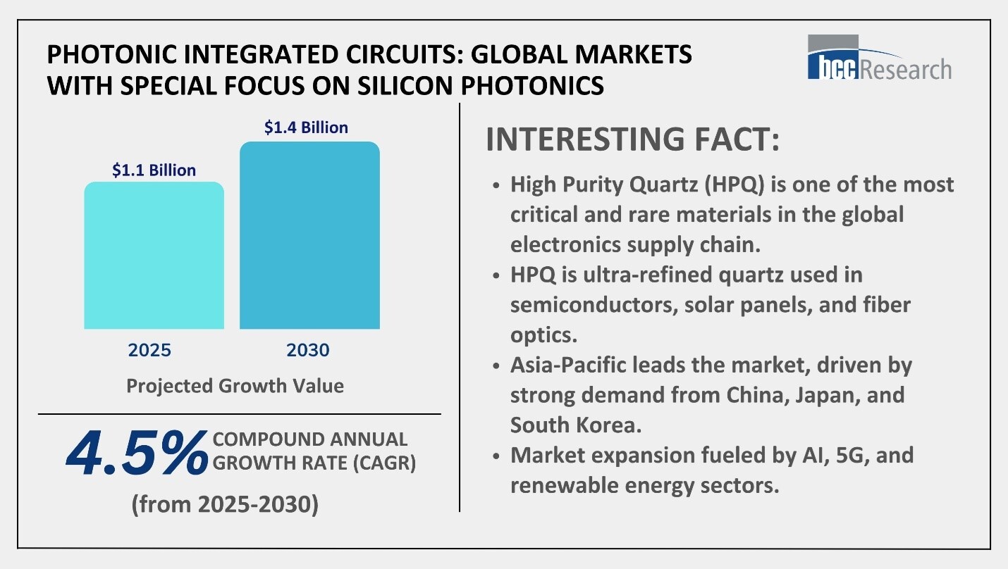 Why High Purity Quartz is the Quiet Force Behind the Tech Boom