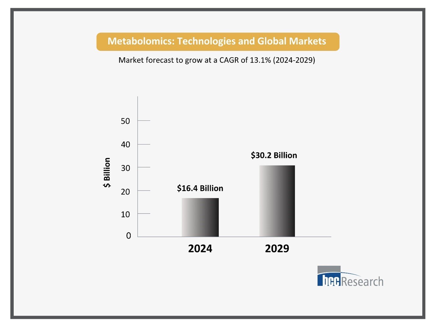 Metabolomics: Shaping the Future of Healthcare and Beyond