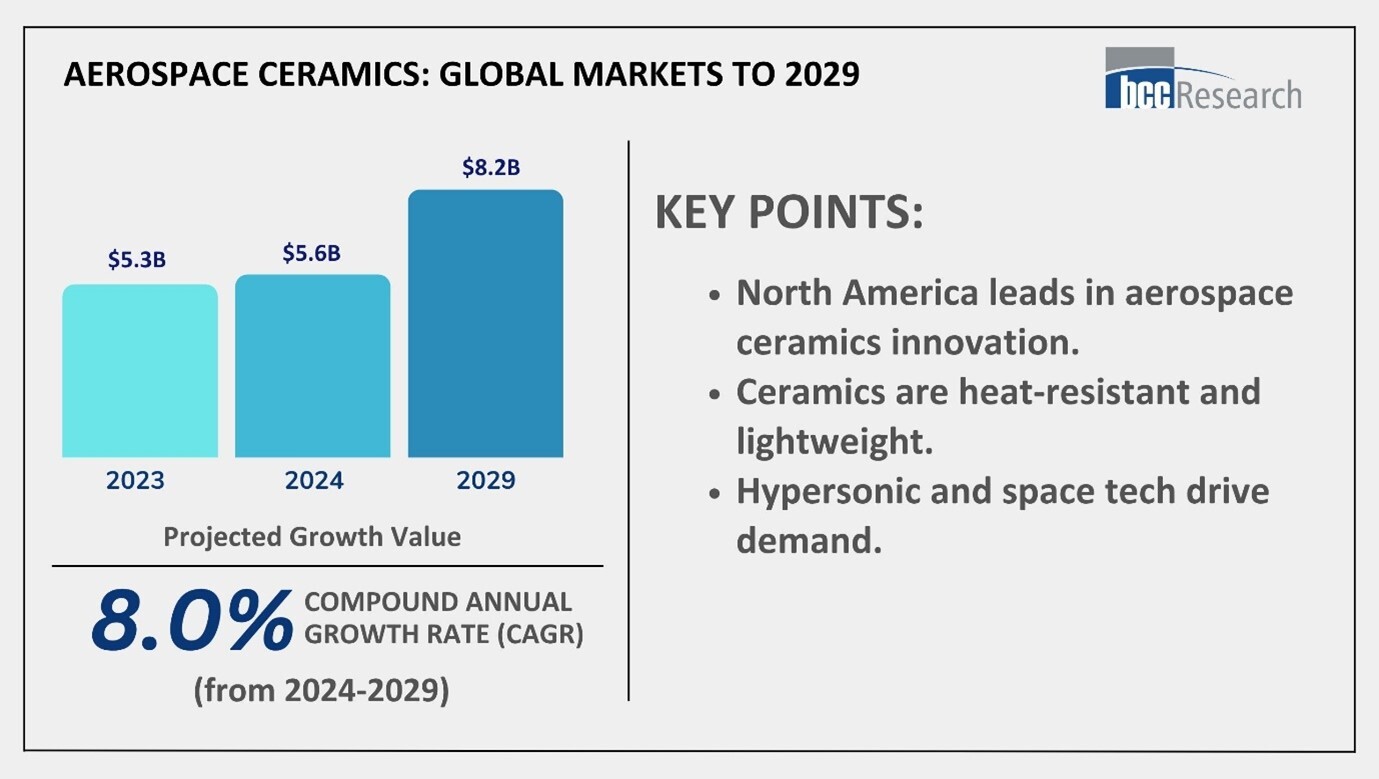 How Aerospace Ceramics Are Shaping the Future of Flight