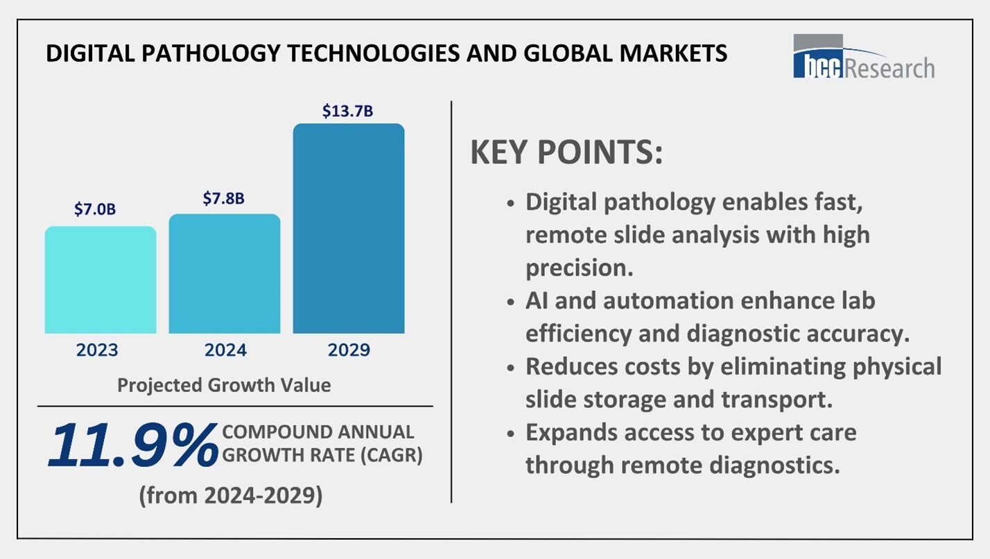 How Digital Pathology Is Revolutionizing Healthcare