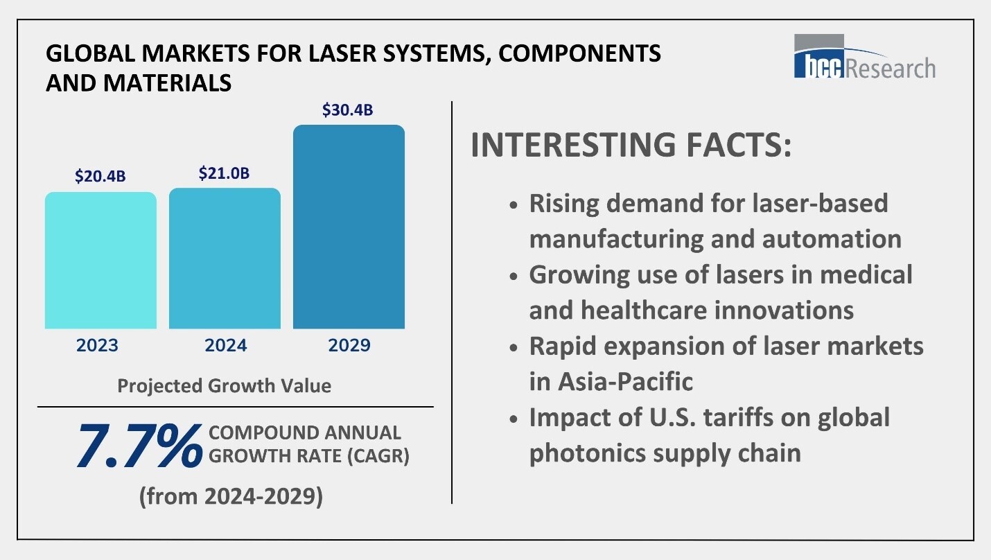 Inside the Laser Boom: Trends, Tariffs, and Tech Disruption in 2025
