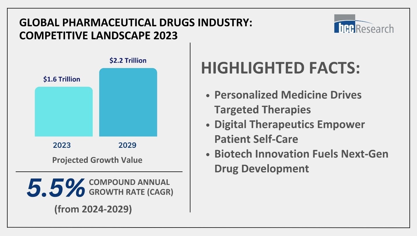 9 Innovations and Trends Shaping the Future of the Pharmaceutical Industry