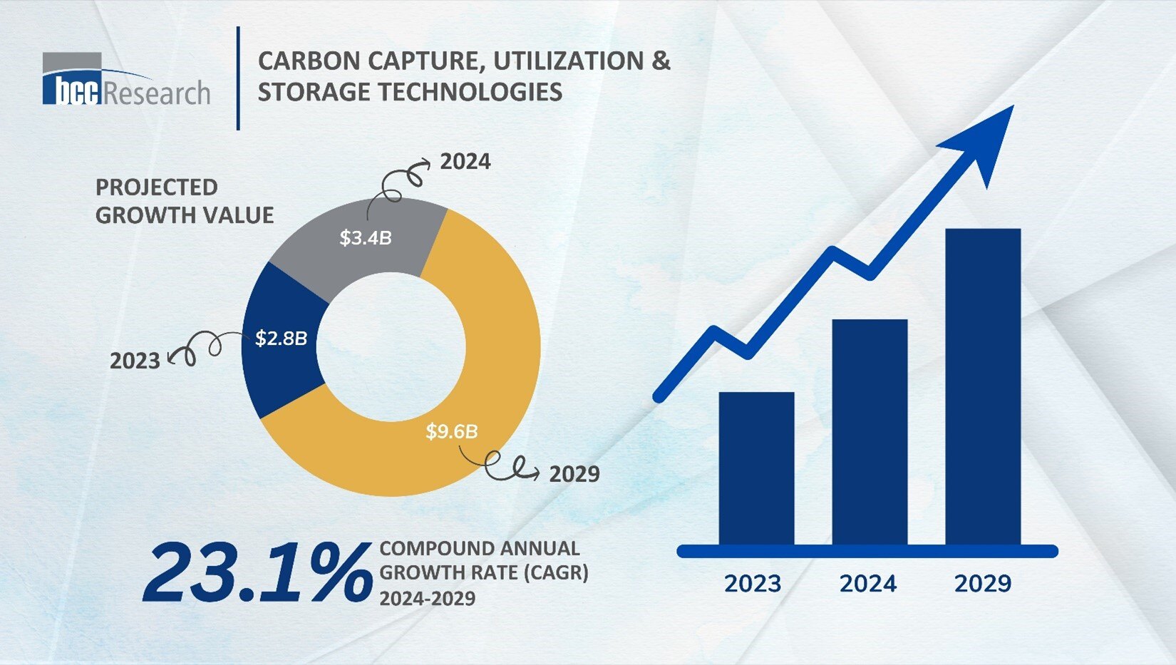 The Future of Clean Energy: How Carbon Capture Technologies Are ...