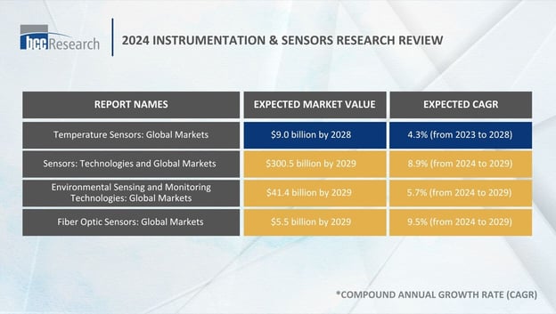 Exploring the Future of Instrumentation & Sensors