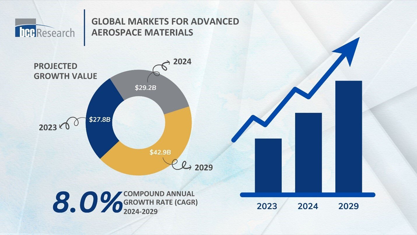 Advanced Aerospace Materials in 2025: Innovations Reshaping the Industry
