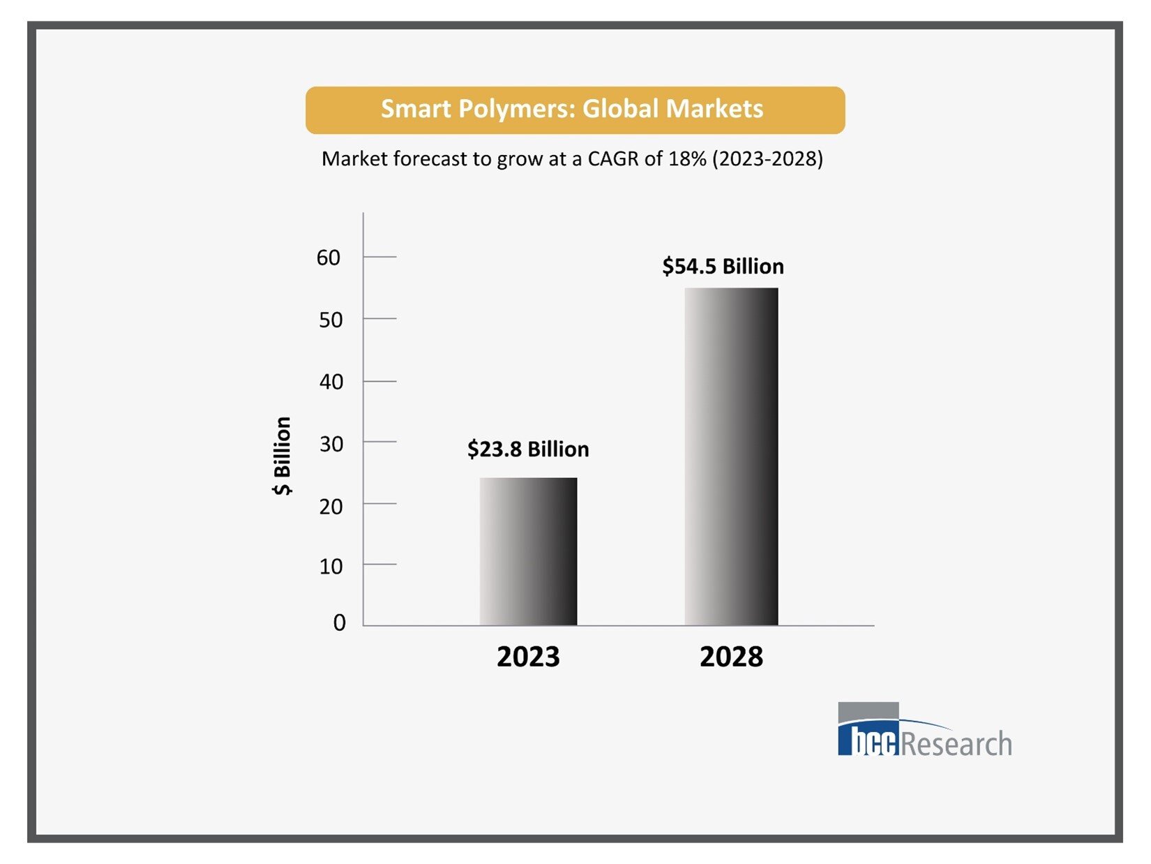 Smart Polymers: Shaping the Future of Materials Science