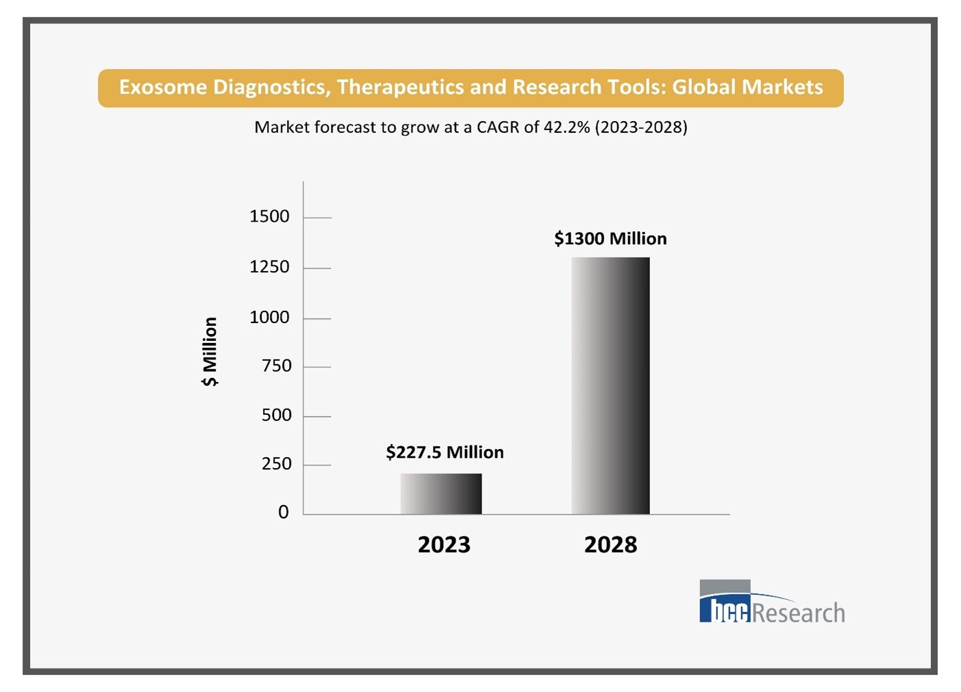 Top Trends Shaping Exosome Diagnostics and Therapeutics Market in 2024