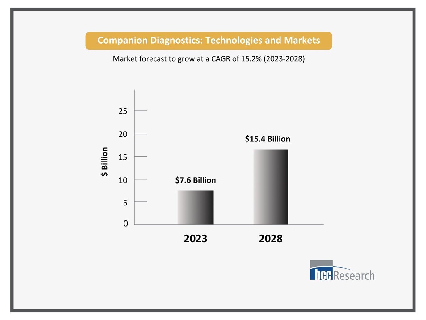 Companion Diagnostics: An Overview