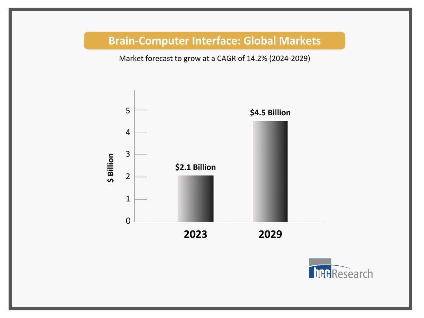 The Future of Brain-Computer Interface Technology