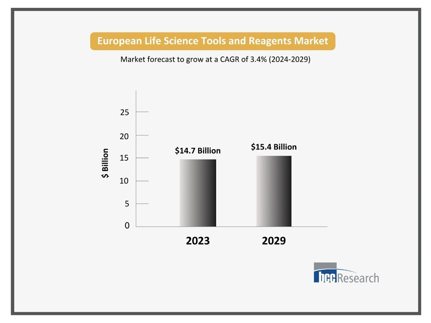 Exploring the European Life Science Tools and Reagents Market: Trends ...